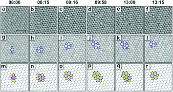 Point defects in turbostratic stacked bilayer graphene - Nanoscale (RSC ...