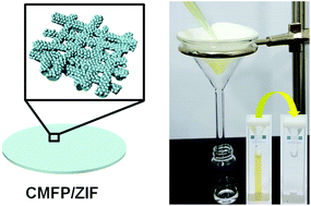 Construction of flexible metal–organic framework (MOF) papers through ...