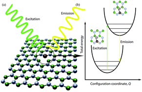 First-principles investigation of quantum emission from hBN defects ...