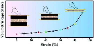 Flexible and integrated supercapacitor with tunable energy storage ...