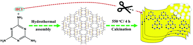 Precisely tunable thickness of graphitic carbon nitride nanosheets for ...