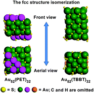 The fcc structure isomerization in gold nanoclusters - Nanoscale (RSC ...