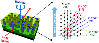 Macroscopically ordered hexagonal arrays by directed self-assembly of ...