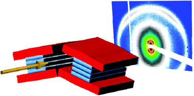 Reversible strain alignment and reshuffling of nanoplatelet stacks ...