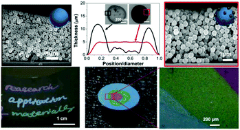 Colloidal inks from bumpy colloidal nanoparticles for the assembly of ...