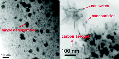 Hybrid nanowires and nanoparticles of WO3 in a carbon aerogel for ...