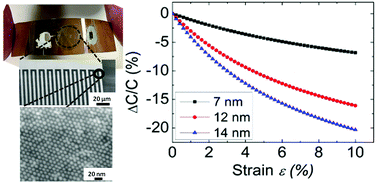 Towards wireless highly sensitive capacitive strain sensors based on ...