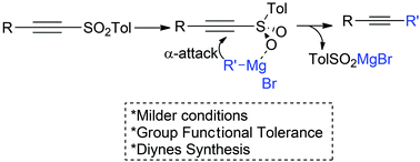 “Anti-Michael addition” of Grignard reagents to sulfonylacetylenes ...