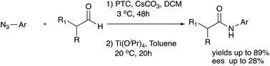 Reaction of azides and enolisable aldehydes under the catalysis of ...