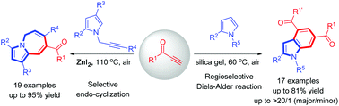 Selective synthesis of pyrrolo[1,2-a]azepines or 4,6-dicarbonyl indoles via tandem reactions of ...