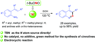 tert-Butyl nitrite (TBN) as the N atom source for the synthesis of ...