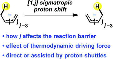 Sigmatropic proton shifts: a quantum chemical study - Organic ...