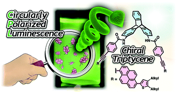 Chiral triptycene-pyrene π-conjugated chromophores with circularly ...