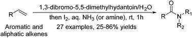 1,3-Dibromo-5,5-dimethylhydantoin mediated oxidative amidation of ...