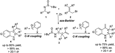 Highly efficient asymmetric construction of novel indolines and ...
