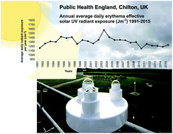 Long term variations in erythema effective solar UV at Chilton, UK ...