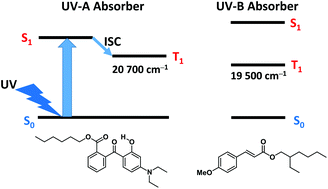 Photophysical properties of hexyl diethylaminohydroxybenzoylbenzoate (Uvinul A Plus), a UV-A ...