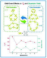 Impact of cyclic topology: odd–even glass transition temperatures and ...