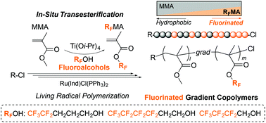 Synthesis of fluorinated gradient copolymers via in situ ...