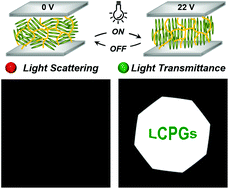 Stimuli-responsive liquid crystal physical gels based on the ...