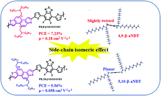 Synthesis and side-chain isomeric effect of 4,9-/5,10-dialkylated-β ...