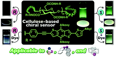 A cellulose-based chiral fluorescent sensor for aromatic nitro ...