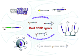 Opportunities for dual RDRP agents in synthesizing novel polymeric ...
