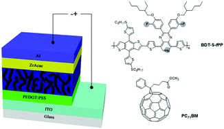 A new fluoropyrido[3,4-b]pyrazine based polymer for efficient ...