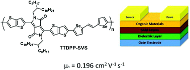 Synthesis of diketopyrrolopyrrole based conjugated polymers containing thieno[3,2-b]thiophene ...