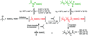 Synthesis of highly reactive polyisobutylene by catalytic chain ...