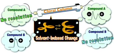 Chiral stationary phases consisting of π-conjugated polymers bearing ...