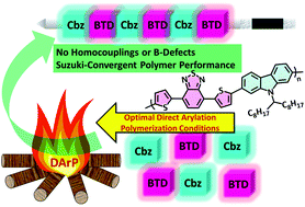 Carbazole-based copolymers via direct arylation polymerization (DArP ...
