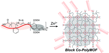 Block co-polyMOFs: assembly of polymer–polyMOF hybrids via iterative ...