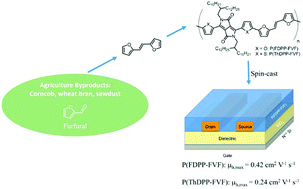 Evaluation of (E)-1,2-di(furan-2-yl)ethene as building unit in ...