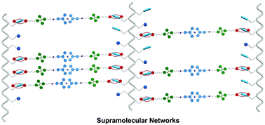 A fluorescent cross-linked supramolecular network formed by orthogonal metal-coordination and ...