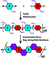 Donor–acceptor conjugated ladder polymer via aromatization-driven thermodynamic annulation ...