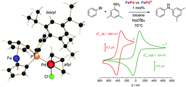 Palladium complexes of ferrocene-based phosphine ligands as redox ...
