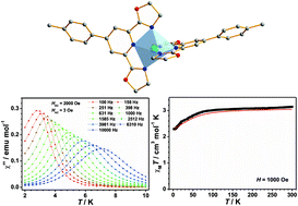 Probing the influence of molecular symmetry on the magnetic anisotropy ...