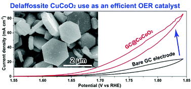 A low temperature hydrothermal synthesis of delafossite CuCoO2 as an ...