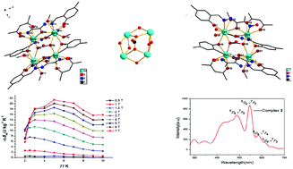Luminescence and magnetocaloric effect of Ln4 clusters (Ln = Eu, Gd, Tb ...