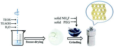A green route for the crystallization of a chiral polymorph A-enriched ...