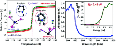 [C6H14N]PbI3: a one-dimensional perovskite-like order–disorder phase ...