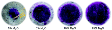 Unlocking the role of MgO in the carbonation of alkali-activated slag ...