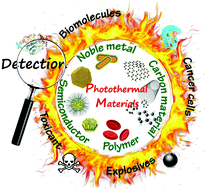 Exploration of photothermal sensors based on photothermally responsive ...