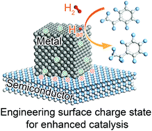 Engineering the surface charge states of nanostructures for enhanced ...