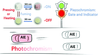 A new approach to switchable photochromic materials by combining ...