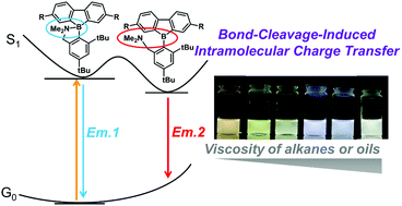 Design of bond-cleavage-induced intramolecular charge transfer emission ...