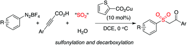 Synthesis of β-keto sulfones via a multicomponent reaction through ...