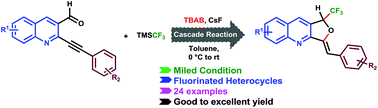 TBAB-catalyzed cascade reactions: facile synthesis of 1-trifluoromethyl ...