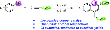 Copper(ii) catalyzed domino synthesis of quinoline derivatives from ...
